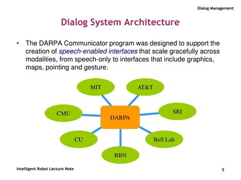 PPT Dialog Management PowerPoint Presentation Free Download ID