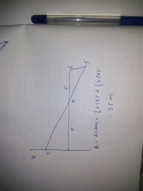 If Velocity Of A Particle Moving On A Straight Line As A Of Time T Is Given As T M S