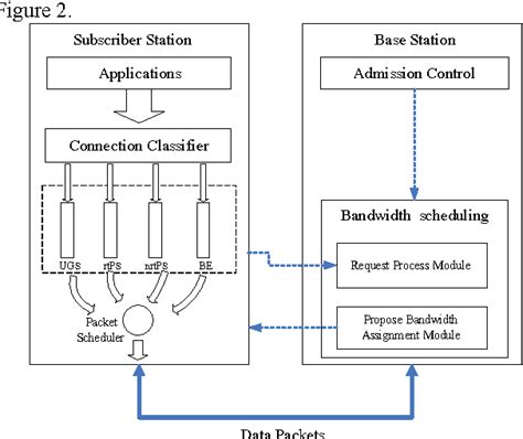 Figure 1 From An Enhanced Uplink Scheduling Scheme For Ieee 80216