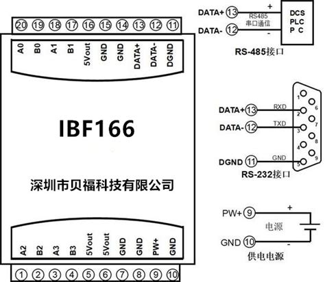 5mhz高速脉冲信号采集模块光栅尺磁栅尺编码器4通道脉冲信号转rs485 232 wifi模块ibf166 深圳市贝福科技有限公司