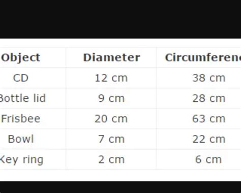 Solved Key Assumptions When Using Mathematical Model To