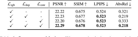Table 8 From Multi Level Neural Scene Graphs For Dynamic Urban Environments Semantic Scholar