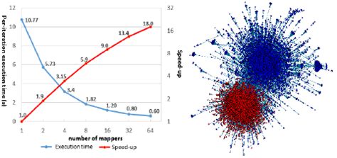 Per Iteration Execution Figure Final Plot Of The Download
