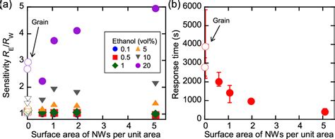 Copper Oxide Solution Sensor Formed On A Thin Film Having 59 Off