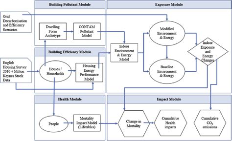 Connections Between Grid Decarbonisation And Energy Efficiency And