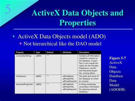 Ppt Chapter 5 Powerpoint Presentation Free Download Id3282950