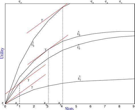 Example Of An Optimal Slot Allocation Solution Download Scientific