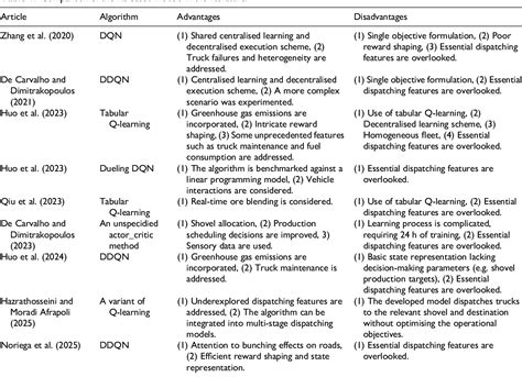 Table 1 From Bridging Gaps In Intelligent Truck Dispatching An