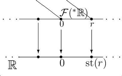 Below Illustrates The Relationship Between These Sets Download Scientific Diagram