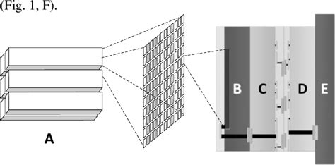 Figure 1 From Real Time Discrete Spad Array Readout Architecture For