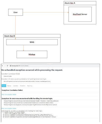Azure Devops Restrict Access To Service Connectionsagent Pools And