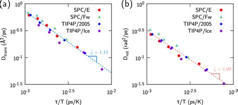 Figure 3 From Understanding Dynamics In Coarse Grained Models Iv Connection Of Fine Grained