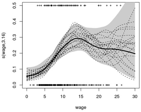 The 10 Statistical Techniques Data Scientists Need To Master Data