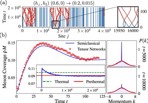 Prethermalization Through Rare Events A Typical Semiclassical