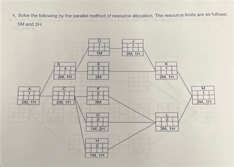 Solved 1 Solve The Following By The Parallel Method Of