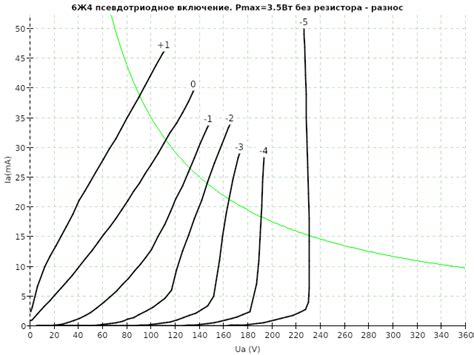Характериограф От Lnx Страница 11 Ламповая техника Форум по