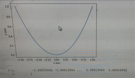 How To Plot Simple Parabola Using Matplotlib In Python Codespeedy