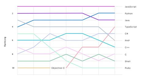 typescript gekommen um zu bleiben pctipp ch