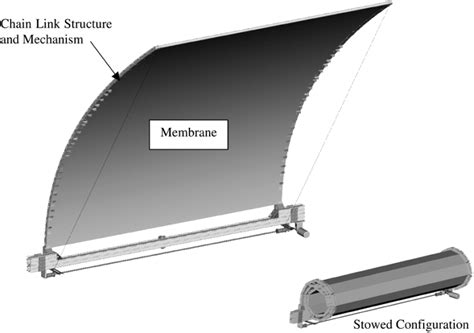 antenna prototype reflector and supporting structure feed arrays are