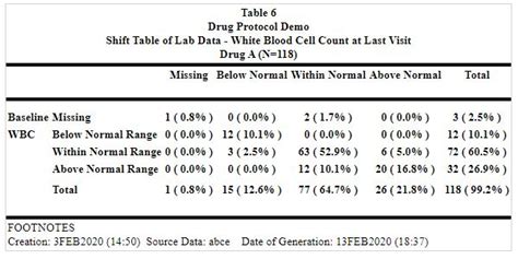 Data Mining Of Tables The Barrier For Automation