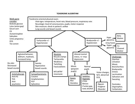 Toxidrome Algorithm Diagnosis Peds Pediatrics Toxidrome Grepmed