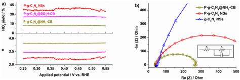 A Ho 2 − Yields Top During The Orr And The Corresponding Electron
