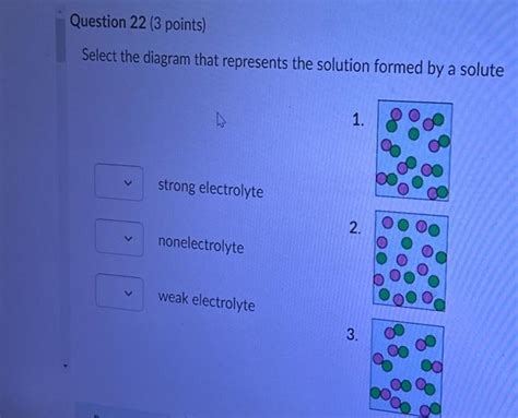 Solved Question 22 3 Points Select The Diagram That