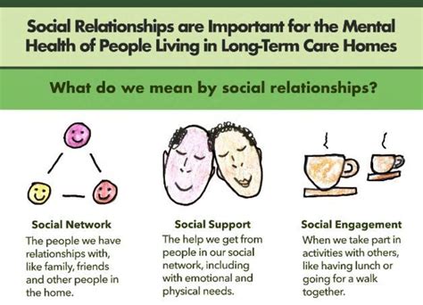 Understanding The Relationship Between Social Connection And Mental Health For Resident Of Long