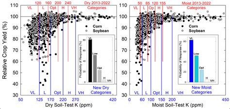 Newly Updated Phosphorus And Potassium Guidelines Integrated Crop