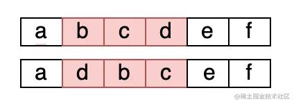 解析Vue 的dom diff核心算法最长递增子序列 刷题打卡去年Vue 正式版本推出受到很多人的追捧 掘金