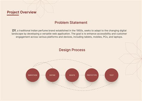 UX UI Design Perfume Brand Behance UX UI Design Perfume Brand Behance