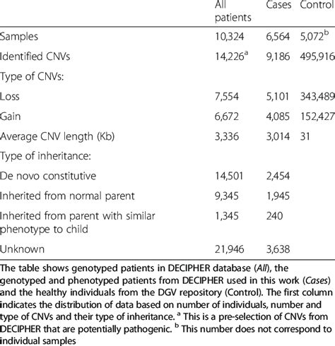Population Dataset Descriptions Download Table