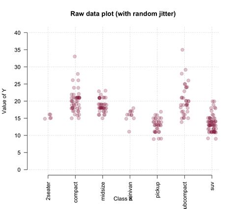 Chapter 8 Visualize In R Introduction To Data Science