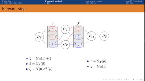 Manifold Learning 新加坡国立大学姚志刚主讲 Csdn博客 Manifold Learning 新加坡国立大学姚志刚主讲 Csdn博客