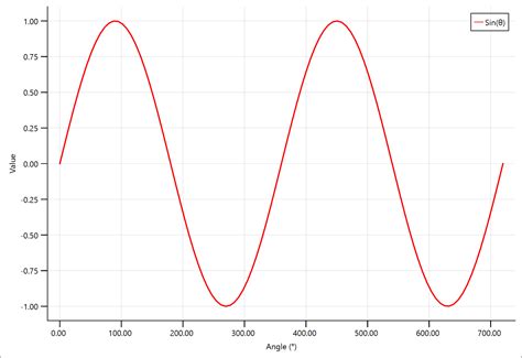 Basic Sin Graph Quickgraphlib