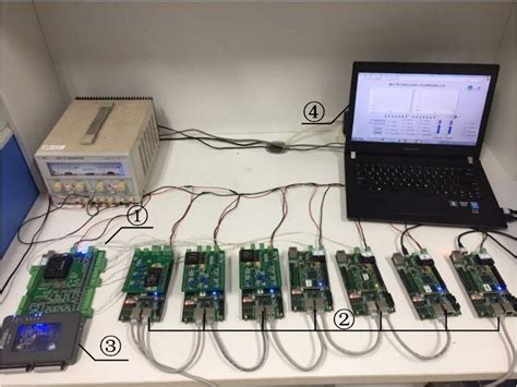 hardware in the loop simulation platform ① interface simulator ②
