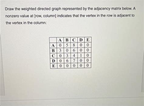 solved draw the weighted directed graph represented by the