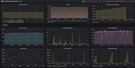 Seeing Metric Gaps After Upgrading To 2192 · Issue 7669 · Prometheus