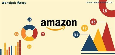 How Amazon Uses Big Data Amazon Is A Well Known Name To All Of By
