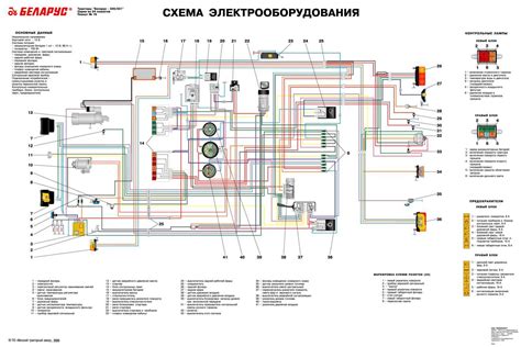 Элементы электрооборудования беларус мтз-82.1