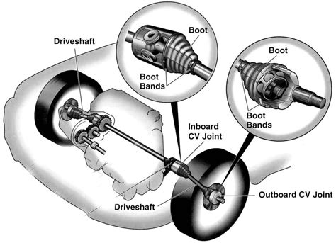 Understanding Cv Shafts Essential Components For Smooth Driving