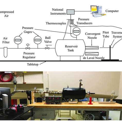 Experimental Nozzle Test Setup A The Schematic Diagram B A Picture Download Scientific