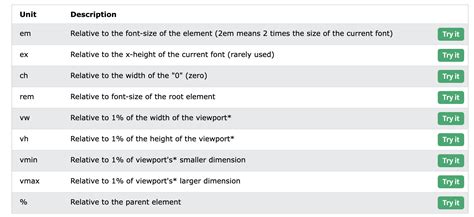 Css Unit Gdsc Bookstack