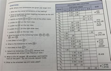 Solved Questions Te Where Limit Dimensions Are Given Use