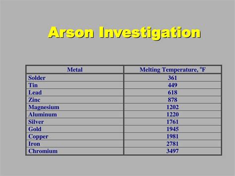 Ppt Arson Analysis Of Fire Powerpoint Presentation Free Download