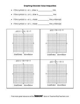 Graphing Absolute Value Equations And Inequalities Guided Notes By Samazon