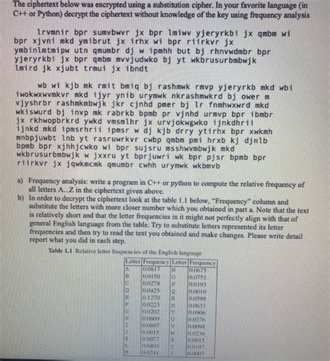 Solved The Ciphertext Below Was Encrypted Using A