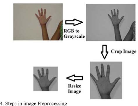 Figure From Hand Gesture Recognition Using Discrete Wavelet Transform And Support Vector