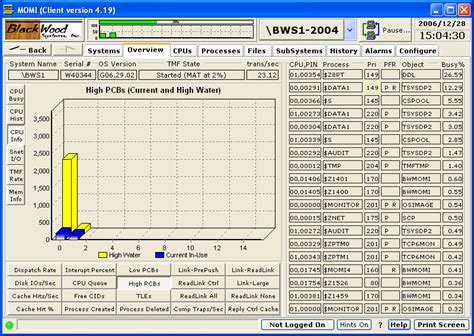 Overview CPU Info