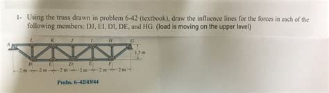 Solved Using The Truss Drawn In Problem 6 42 Textbook